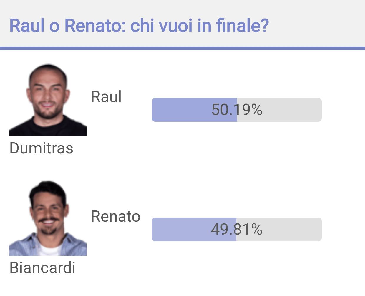 Grande Fratello Vip: chi sarà il quarto finalista tra Raul Dumitras e ...