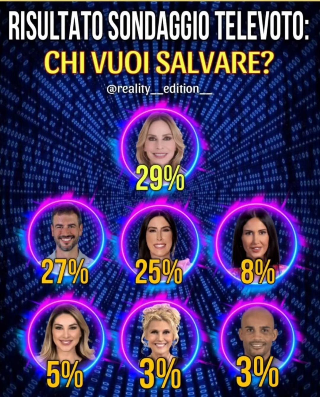 Grande Fratello, chi sarà l'eliminato tra Amanda, Chiara, Iago, Jessica ...
