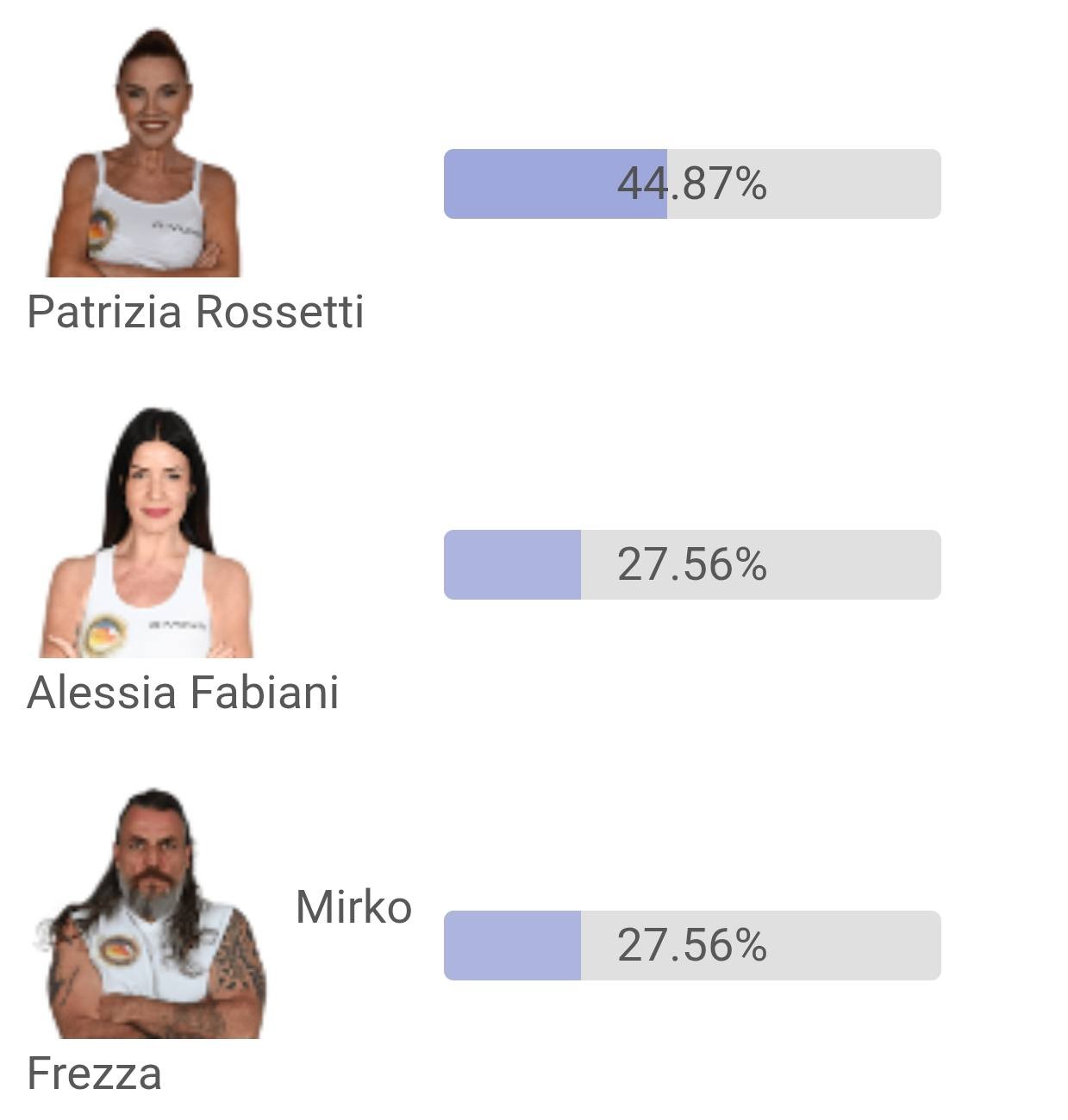 Isola dei Famosi, chi sarà l'eliminato tra Patrizia Rossetti, Alessia ...