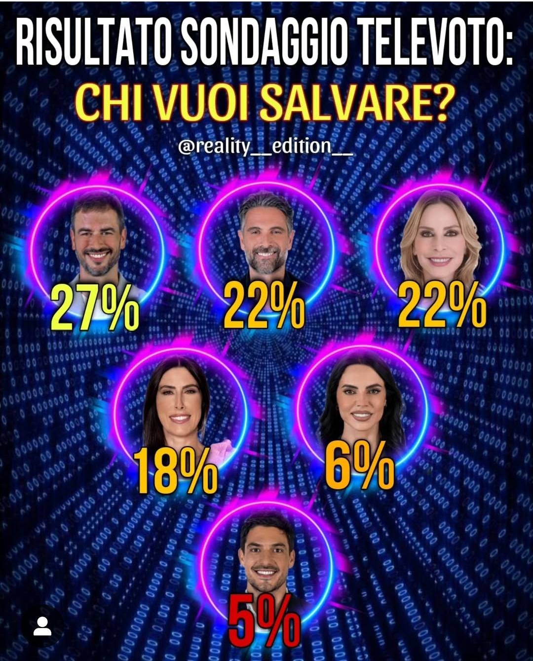Grande Fratello, chi sarà l'eliminato tra Amanda Lecciso, Iago, Lorenzo ...