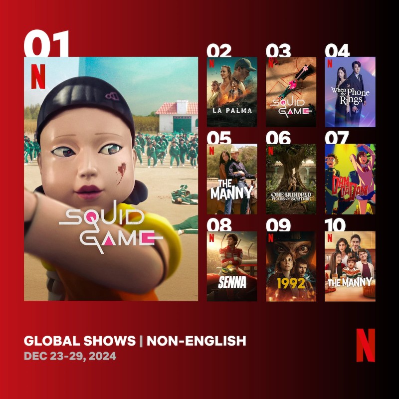 Squid Game si conferma il più grande successo di Netflix: Tutti i ...